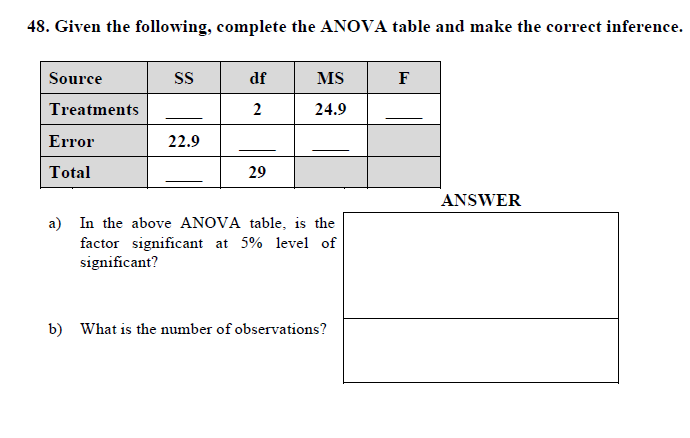Solved 48. Given the following, complete the ANOVA table and | Chegg.com