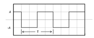 Solved Derive te expression for the rms value of the square | Chegg.com