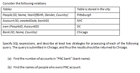 Solved Consider the following relations Tables People (ID, | Chegg.com