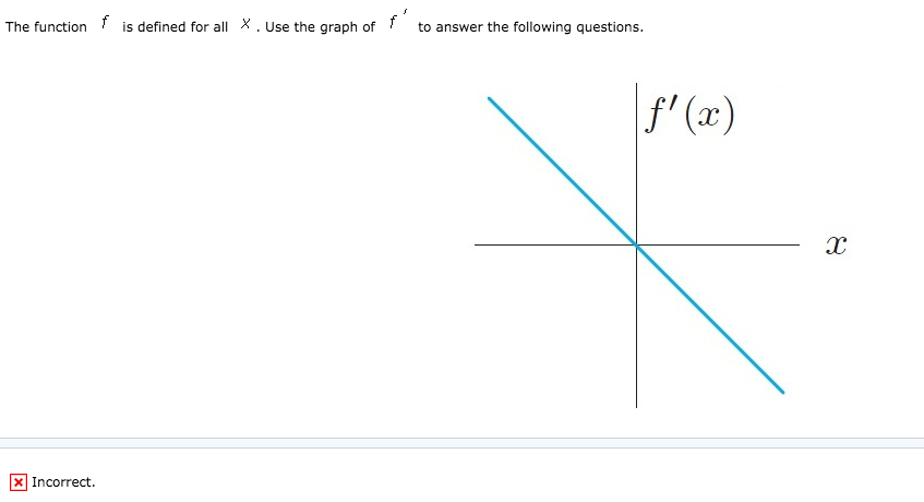 Solved The function f is defined for all X Use the graph of | Chegg.com