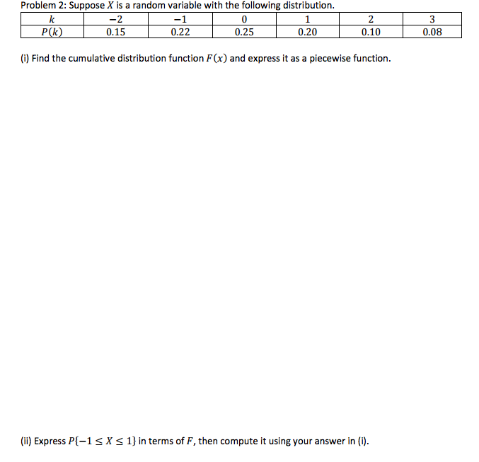 Solved Problem 2: Suppose X is a random variable with the | Chegg.com