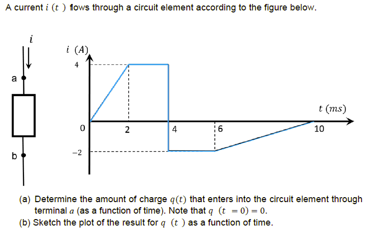 A current i(t) flows through a circuit element | Chegg.com