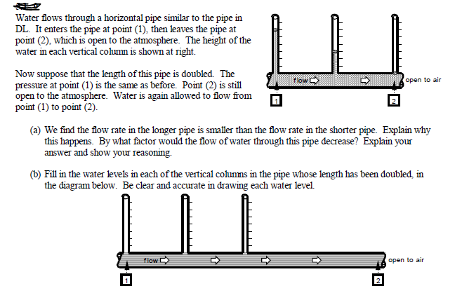 Solved Water flows through a horizontal pipe similar to the | Chegg.com