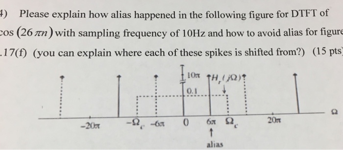 Solved Explain how alias happened in the following figure | Chegg.com