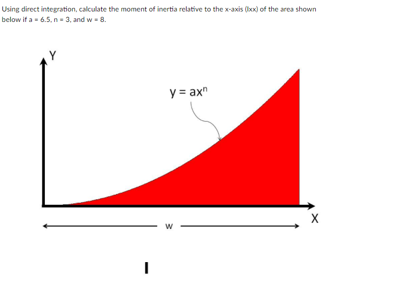 Solved Using direct integration, calculate the moment of | Chegg.com