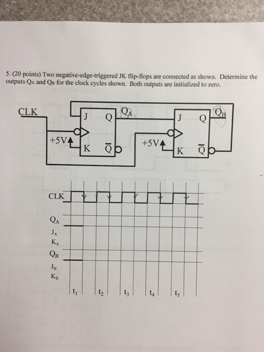 Solved Two negative-edge-triggered JK flip-flops are | Chegg.com