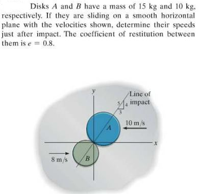 (Solved) - Disks A And B Have A Mass Of 15 Kg And 10kg Respectively. If They... (1 Answer ...