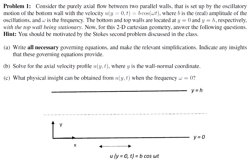 Problem: Consider the purely axial flow between two | Chegg.com