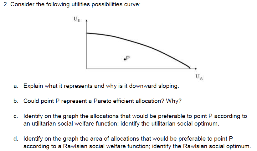 Solved 2. Consider the following utilities possibilities | Chegg.com