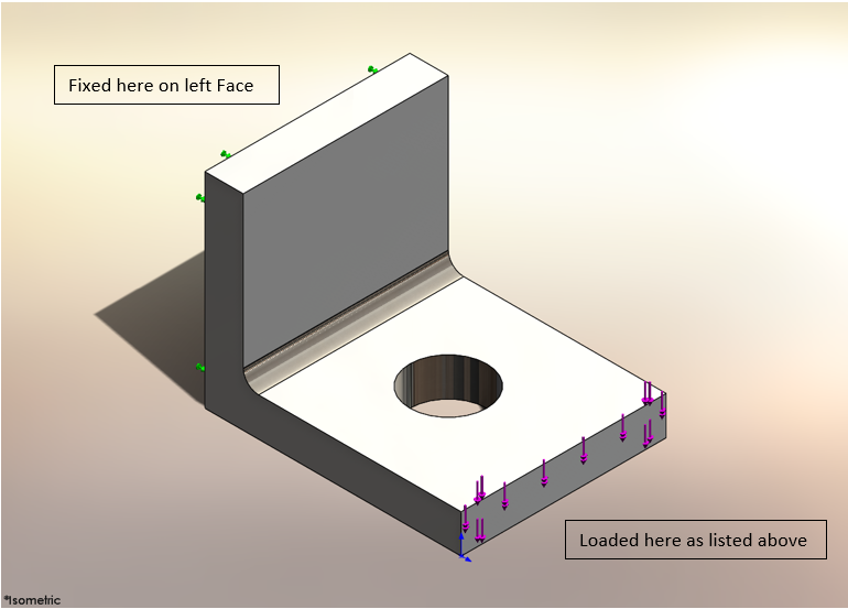 Solved Using Free Body Diagram below and the given | Chegg.com
