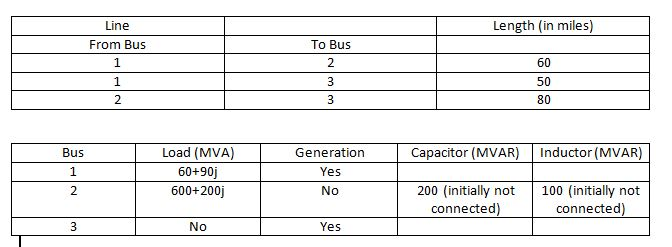 Solved A 3 bus 230 kV power system has been specified above. | Chegg.com