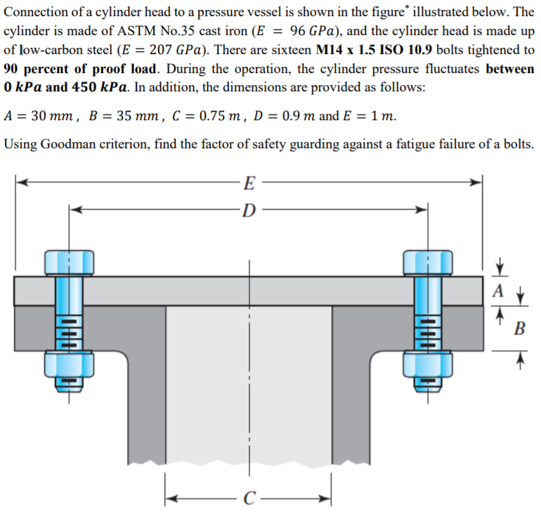 Solved cylinder is made of ASTM No.35 cast iron (E = 96 | Chegg.com
