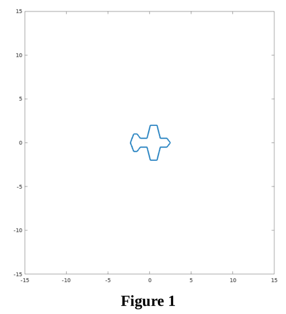 These are intructions for creating a 2D plane in | Chegg.com