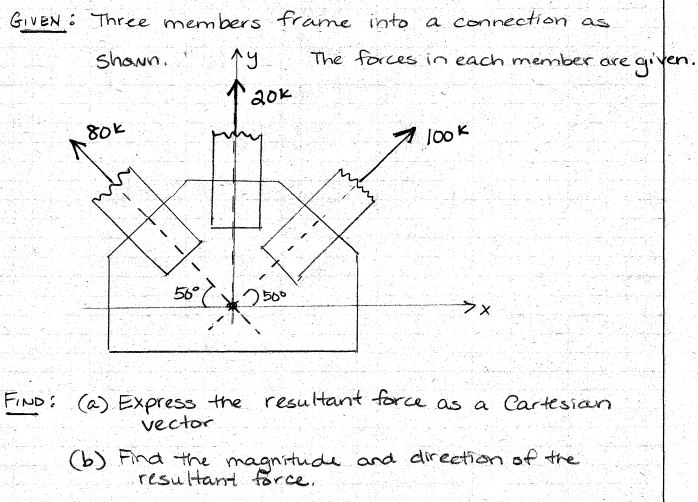 Solved Express the resultant force as a cartesian vector | Chegg.com