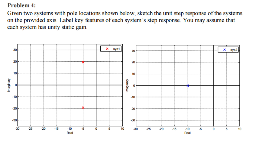 Solved Given two systems with pole locations shown below, | Chegg.com