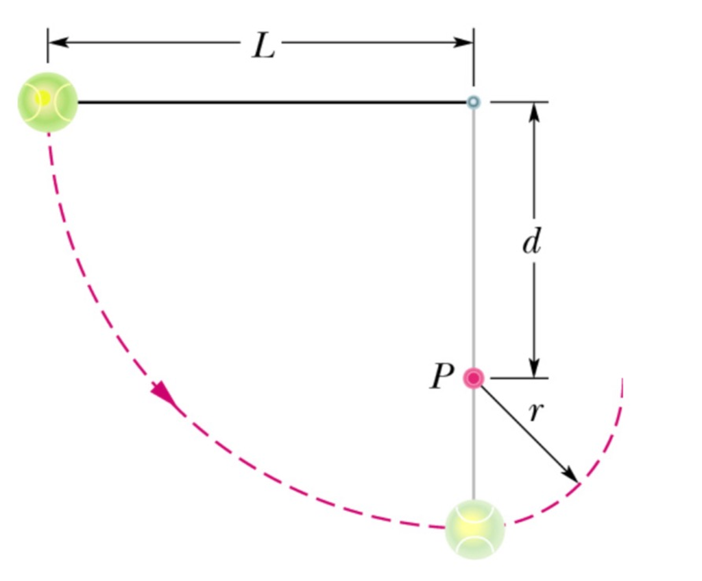 Solved A “stopped-pendulum” is comprised of a mass m ball | Chegg.com