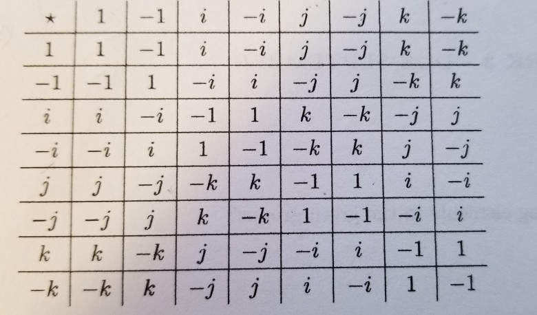 Solved From this Cayley table for function F. Use elements | Chegg.com