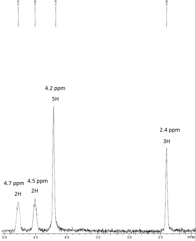 Solved This is a H NMR of my acetylferrocene (result from | Chegg.com