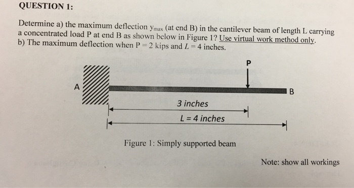 Solved Determine a) the maximum deflection y_max (at end B) | Chegg.com