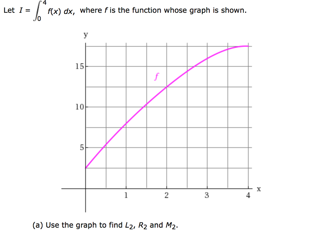 Solved (a) Use the graph to find L2, R2 and M2. (b )Use the | Chegg.com