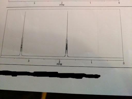 Solved The following spectra have a formula of C4H8Br2. | Chegg.com