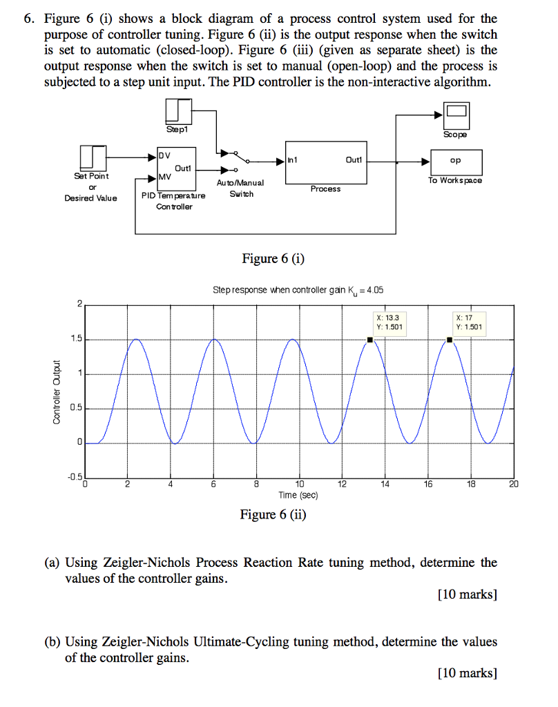 Figure 6 (i) shows a block diagram of a process | Chegg.com