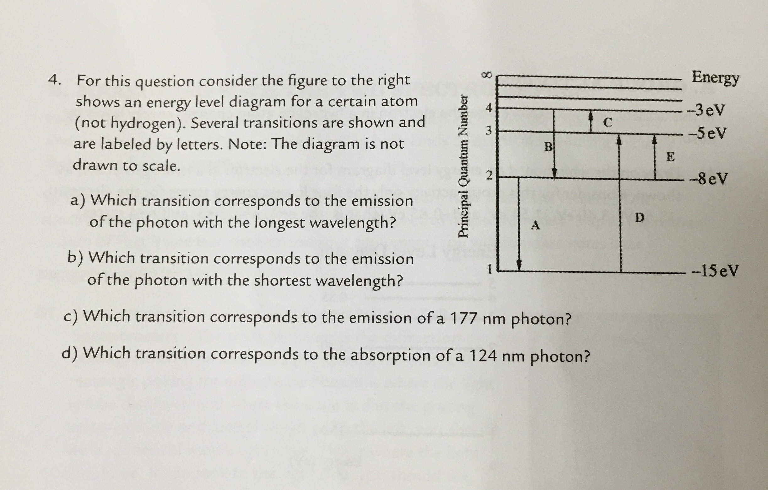 Atom Energy Level Diagram