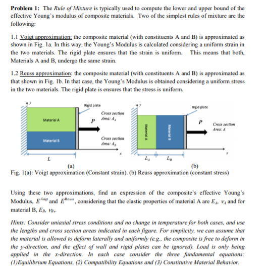 Solved Problem 1 The Rule Of Mixture Is Typically Used To