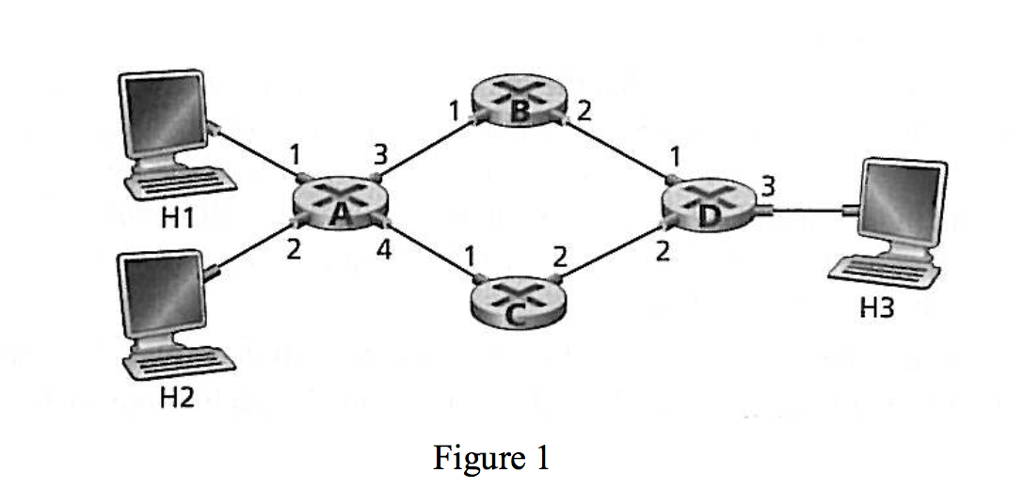 Solved Consider TCP/IP network in Figure 1 below. a. Show | Chegg.com