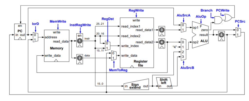 Question 3 (7 pt.) Extend the Verilog implementation | Chegg.com