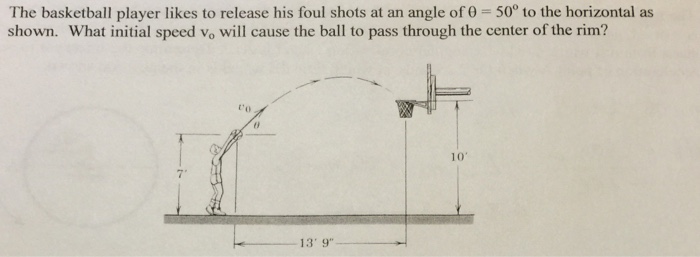 Solved The basketball player likes to release his foul shots | Chegg.com
