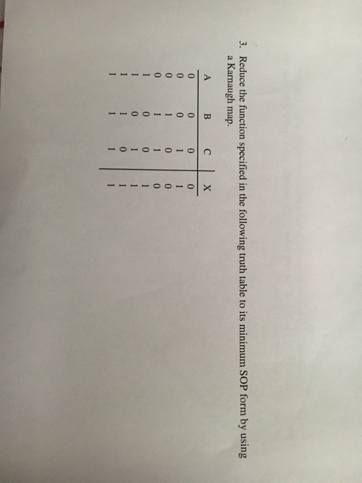 Solved Reduce The Function Specified In The Following Truth
