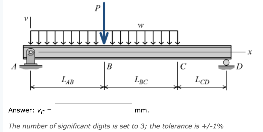 Solved The simply supported beam consists of a W460 × 82 | Chegg.com