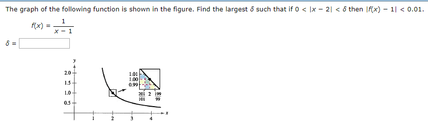 Solved The graph of the following function is shown in the | Chegg.com