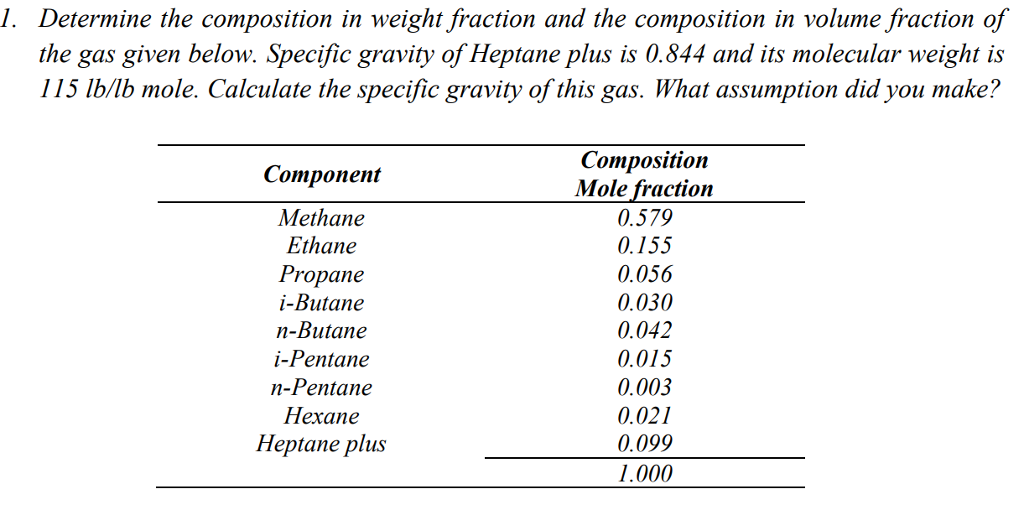 Solved I. Determine the composition in weight fraction and | Chegg.com