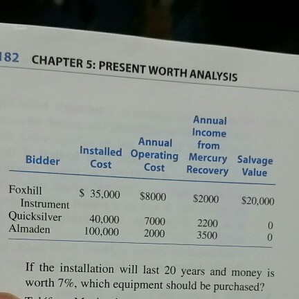 Solved this is a present worth analysis problem | Chegg.com