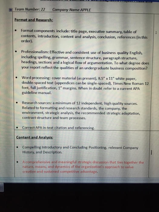 Solved Format components include: title page, executive | Chegg.com