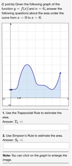Solved Given the following graph of the function y = f(x) | Chegg.com