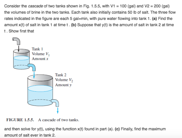 Solved Consider the cascade of two tanks shown in Fig. | Chegg.com