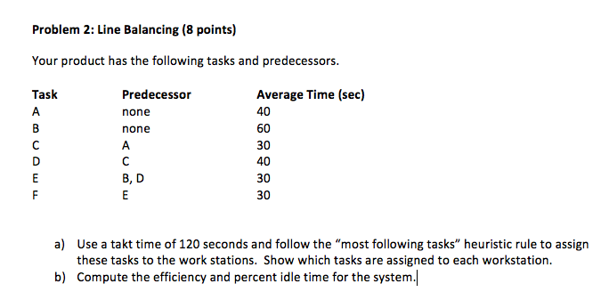 Line Balancing Your product has the following tasks | Chegg.com