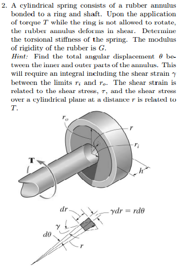 2. A cylindrical spring consists of a rubber annulus | Chegg.com
