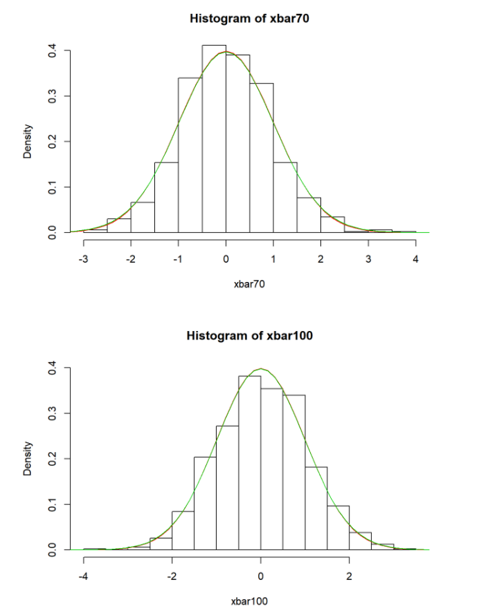 Compare the normal distribution approximation to the | Chegg.com