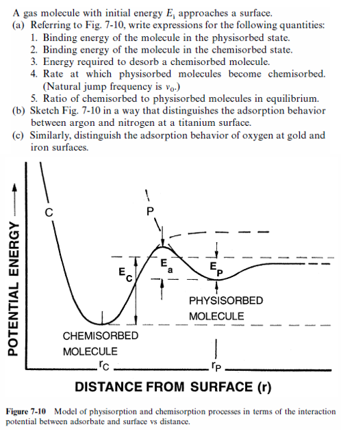 A gas molecule with initial energy E approaches a | Chegg.com