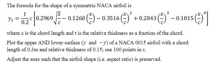 Solved The formula for the shape of a symmetric NACA airfoil | Chegg.com