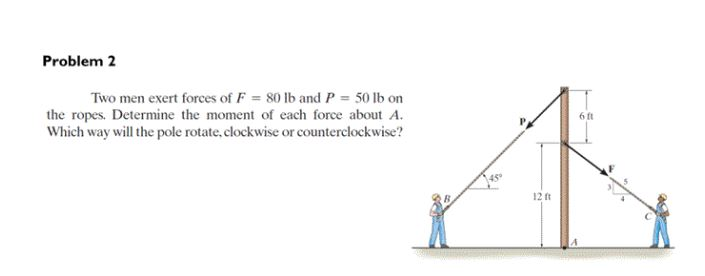 Solved Two men exert forces of F = 80 lb and P = 50 lb on | Chegg.com