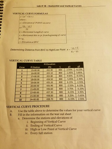 Solved Horirontol ond Vertical Curves VERTICAL CURVE | Chegg.com
