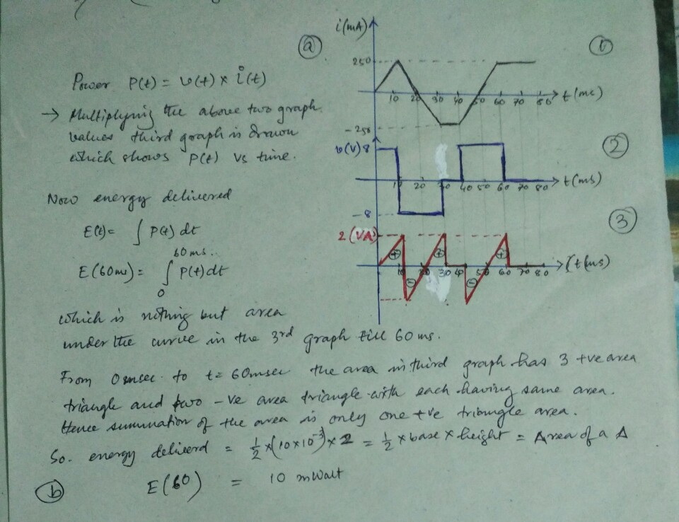 The voltage and current at the terminals of the circuit element in ...