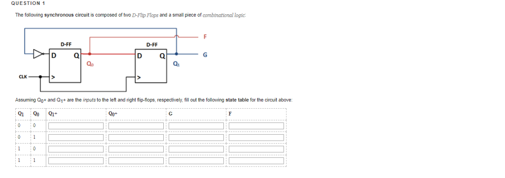 Solved QUESTION 1 The following synchronous circuit is | Chegg.com