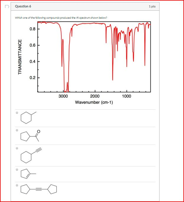 Solved Which one of the following compounds produced the IR | Chegg.com