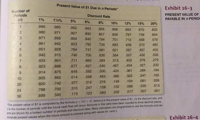 Solved problem 26.1b with exhibit 26-3 and exhibit 26-4 | Chegg.com